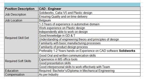 Shivkumar Dube On Linkedin Solidworks Cad Jobs Jobsearch