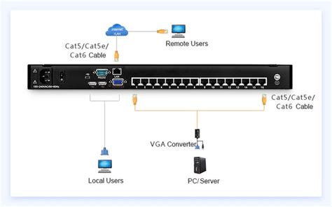 What Is Kvm Switch And How To Use It