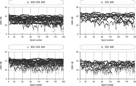 construction and accuracy analysis of a bds gps integrated positioning