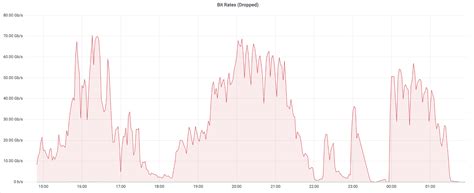 May I Ask Whos Calling Please A Recent Rise In Voip Ddos Attacks