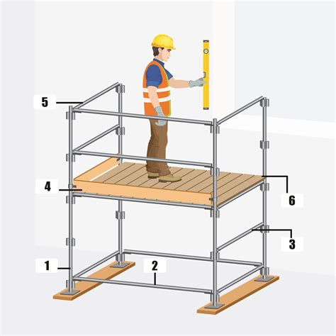Scaffolding Scaffold Components Types Civildigital