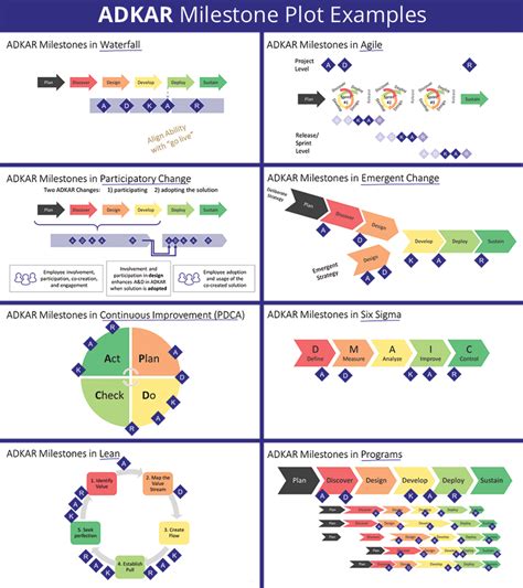 4 Advanced Applications Of The Adkar Model