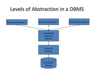 Datamodels Architecture Ppt