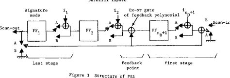 Figure 3 From A Built In Self Test Pla Design With Full Fault Coverage