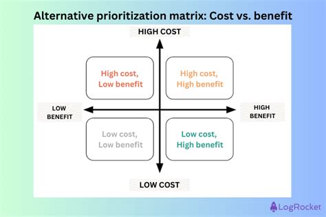 How To Use A Prioritization Matrix To Build The Right Product Features