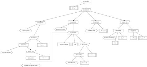 10 Robot Escape Ai Behavior Tree 1