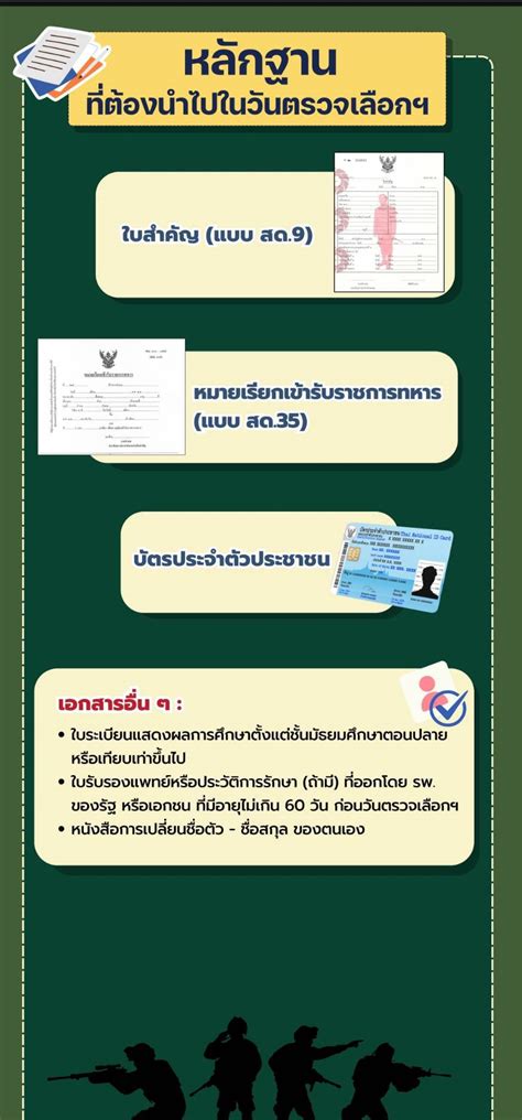 สำนักงานสัสดีจังหวัดกาฬสินธ สำนักงานสัสดีจังหวัดกาฬสินธุ์