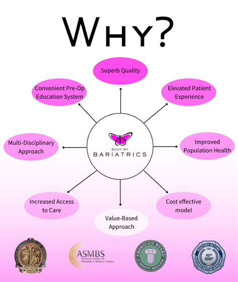 For Clinicians BodyByBariatrics