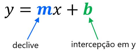 O Que é Uma Equação Linear Três Formas Neurochispas