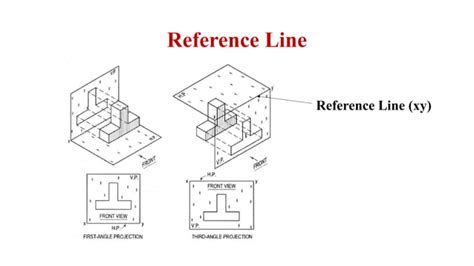Computer Aided Engineering Drawing For Beginners Pptx