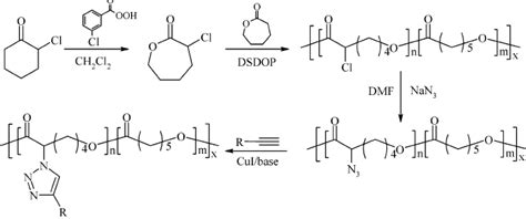 Synthesis Scheme Of Pcl G Peg By Click Chemistry R Meo Peg From Download Scientific