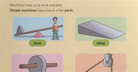 Machines Classification Of Machines