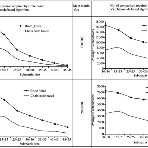 Density And Mfi Of Different Pe Download Table