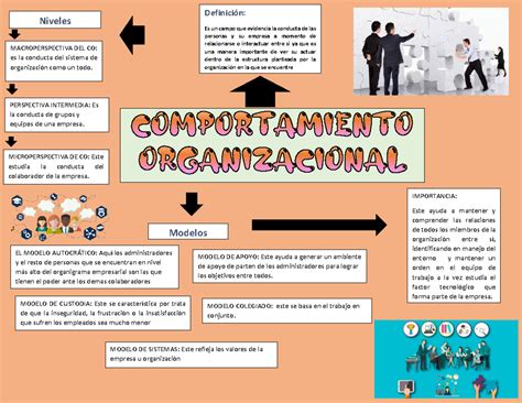 Comportamiento Organizacional Importancia Y Desaf Os De Las Hot Sex
