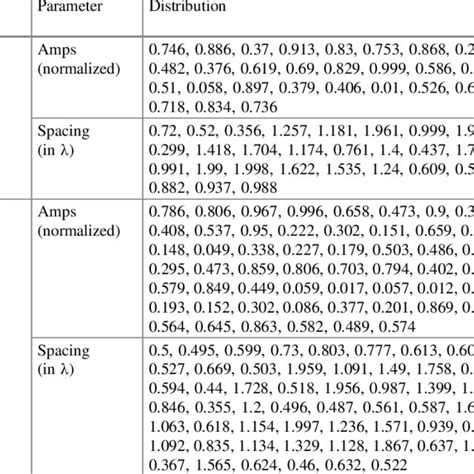 Comparison Of Radiation Pattern Plots For N 30 Using Nonuniform Download Scientific Diagram