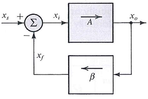 Solved Points General Structure Of The Feedback Chegg