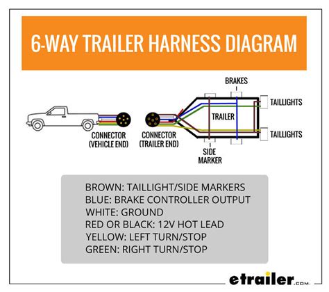 Dump Trailer Remote Wiring Diagram Wiring Diagram