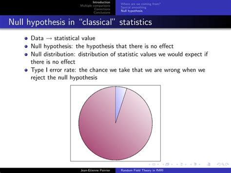 Random Field Theory In Functional Imaging Ppt