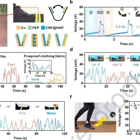 Self Powered Sensors For Fire Rescue A Schematic Diagram Of The Download Scientific Diagram