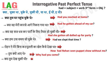 Past Perfect Continuous Tense In Hindi Rules Examples My Xxx Hot Girl