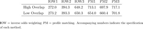 Mean Effective Sample Size Across Methods Download Scientific Diagram
