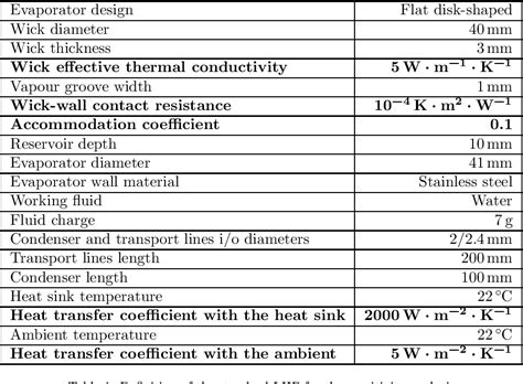 Figure 1 From Complete Analytical Model Of A Loop Heat Pipe With A Flat Evaporator Semantic