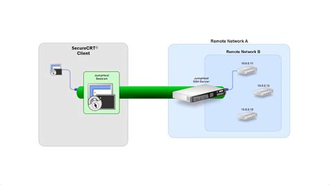 Ssh Remote Host