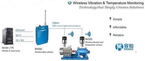 Vibration Monitoring Kit With 2 Magnetic Base Wireless Sensors