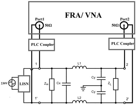 Applied Sciences Free Full Text Passive Power Line Communication Filter Design And