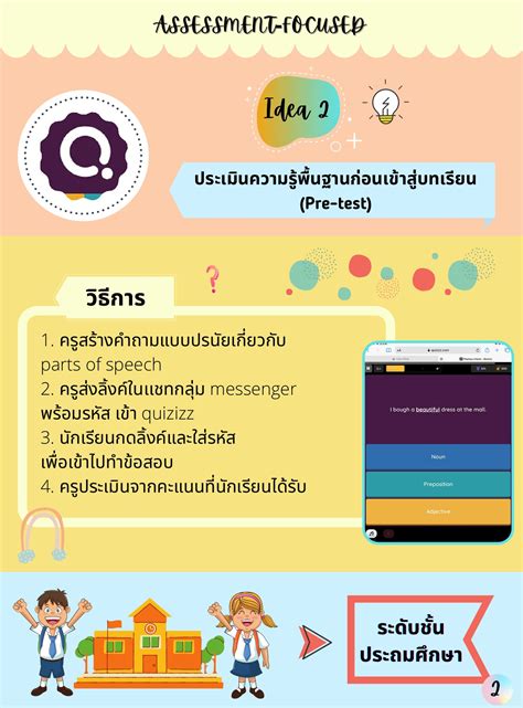 10 Ideas To Use Digital Formative Assessment Tools And Apps Patimoh