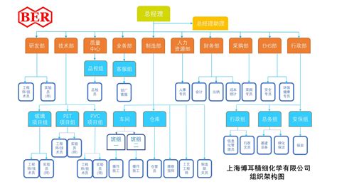 上海博耳精细化学有限公司 走进博耳