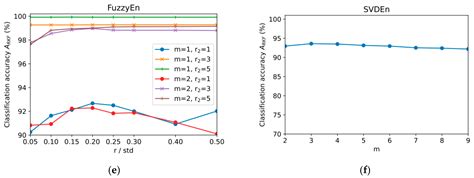 Entropy Based Machine Learning Model For Fast Diagnosis And Monitoring Of Parkinsons Disease