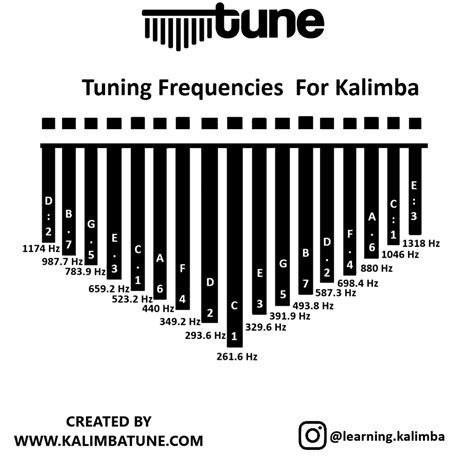 How To Tune Kalimba With Frequency Table Kalimba Tabs Letter And Number