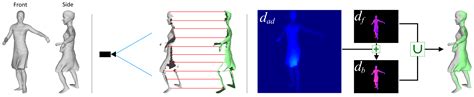 additive depth maps compact approach to 3d shape completion