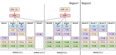 Java多数据源自动切换实战详解 Csdn博客