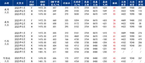 Mysteel数据：进口大豆到港成本及压榨利润（20221216）我的钢铁网