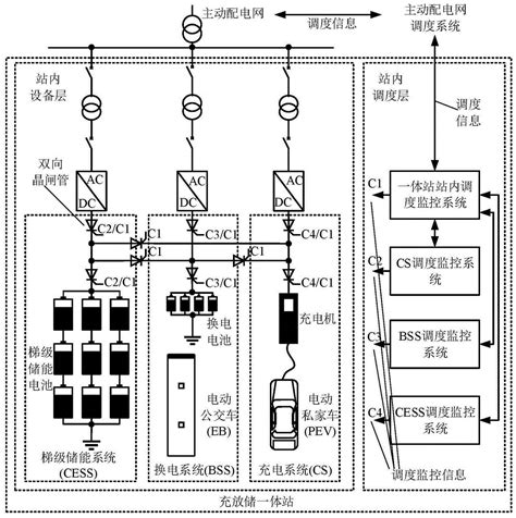 一种计及充放储一体站的主动配电网故障恢复方法与流程
