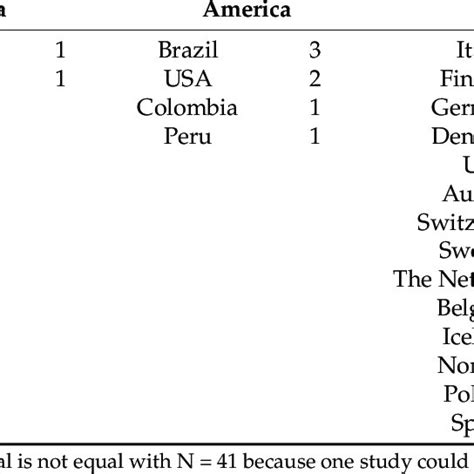 PDF Sustainability Innovation In The Textile Industry A Systematic Review