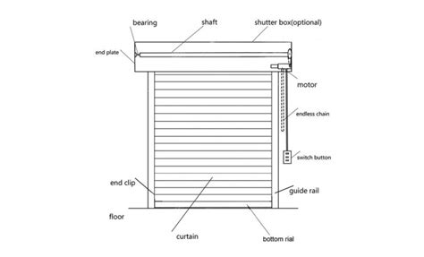 Electric Roller Shutter Door Raxdoor
