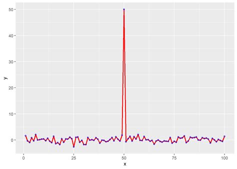 Different Graphs For Plotting Data In R Bryan Schafroth Portfolio