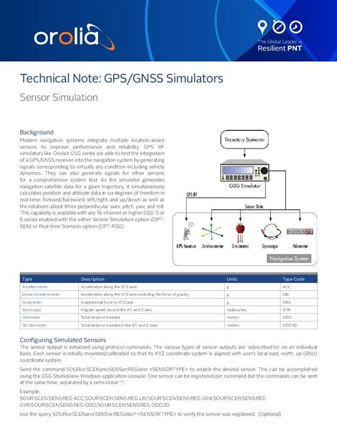 Sensor Simulation With GPS Testing Safran Navigation Timing