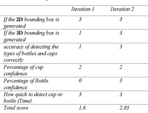 Table From Developing An Object Detection And Gripping Mechanism