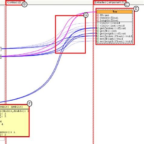 Example For Transforming The Class Dependency Graph To Apply The