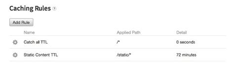 Rackspace Cdn Edge Rules