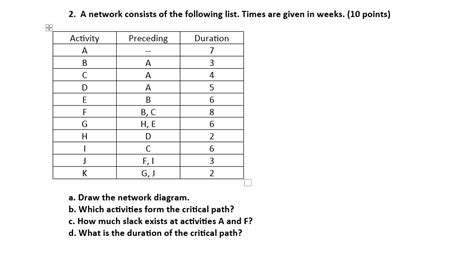 Solved A Draw The Network Diagram B Which Activities Form Chegg
