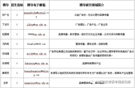 24年考博 中传【广告学】考博信息真题笔记复试参考书面试经验 哔哩哔哩