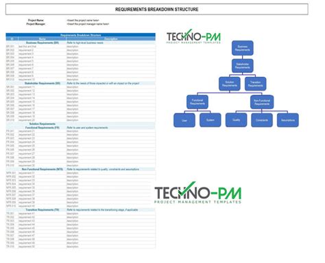 Project Starter Kit Template Bundle Techno Pm Project Management