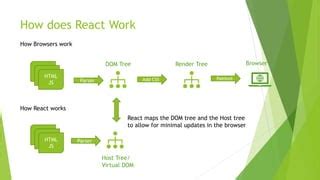 Introduction To React And MobX PPT