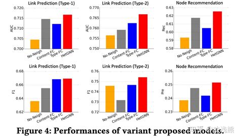 Heterogeneous Graph Network 异构图 技术调研 知乎