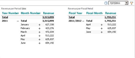 Working With Offset In Period Table Task Targit Community